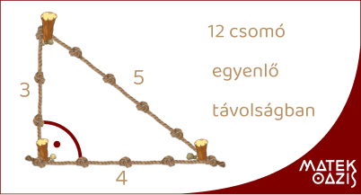 A Pitagorasz-tétel egyszerűen + kalkulátor | Matek Oázis