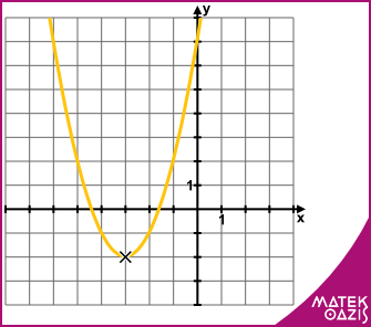 Függvények ábrázolása | Matek Oázis