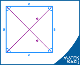 Négyzet tulajdonságai, területe, kerülete | Matek Oázis
