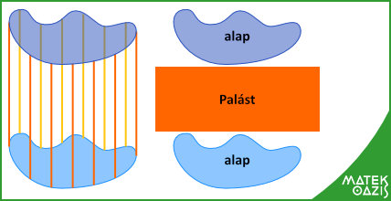 Henger térfogata, felszíne: képlet, feladatok | Matek Oázis