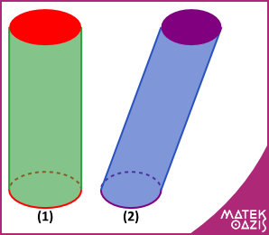 Henger térfogata, felszíne: képlet, feladatok | Matek Oázis