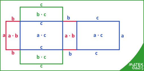 Téglatest felszíne és térfogata: képletek, feladatok | Matek Oázis