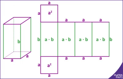 Téglatest felszíne és térfogata: képletek, feladatok | Matek Oázis