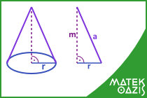 Képlet/Fogalom: Forgáskúp felszíne | Matek Oázis